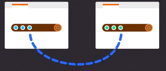 Use Subtrees And Submodules To Add A Public Repo To Your Project
